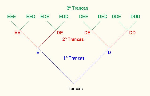 Respostas exercícios diagrama de árvore :: Lógica nos números